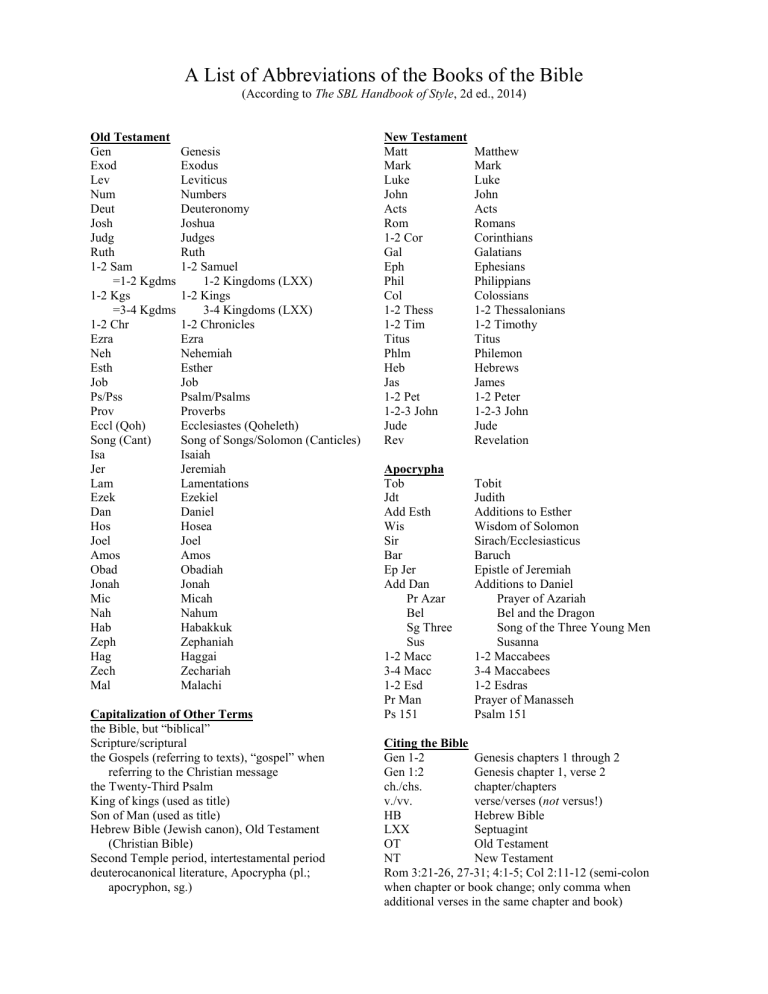 Bible Book Abbreviations: SBL Handbook Style Guide