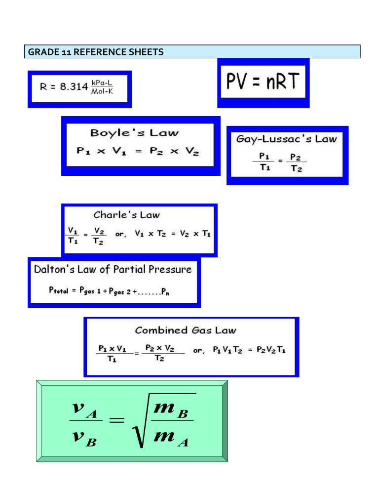 Grade 11 Chemistry Gas Laws Reference Sheet