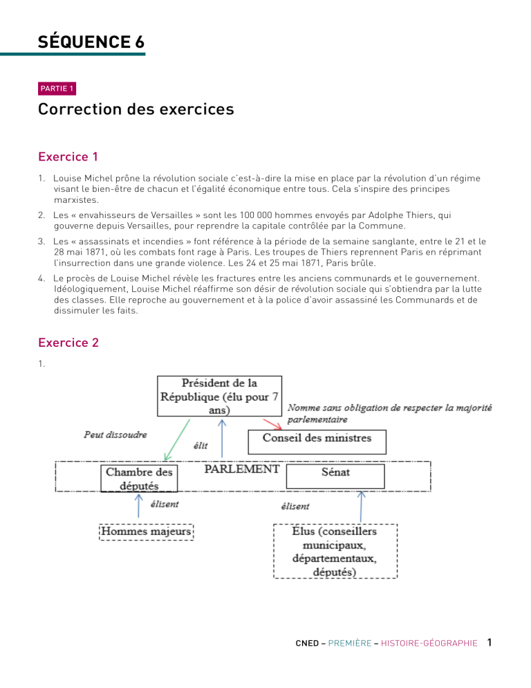 Corrections d'exercices Histoire-Géographie : Troisième République