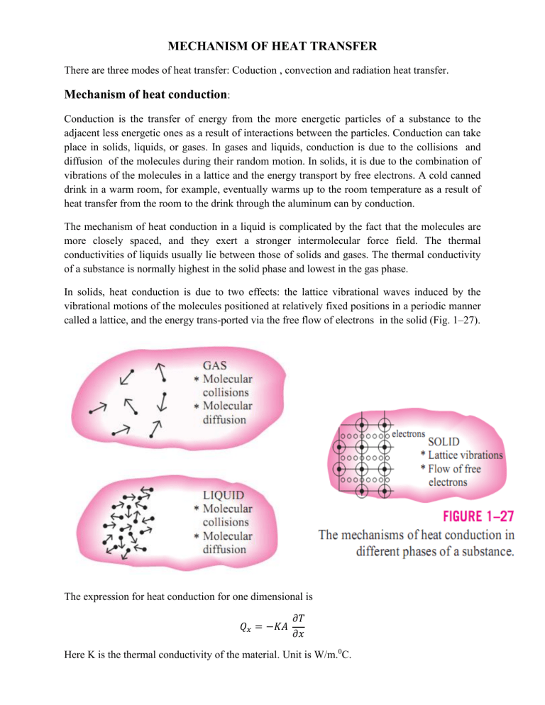 Heat Transfer: Conduction Mechanism, Thermal Conductivity & Diffusivity