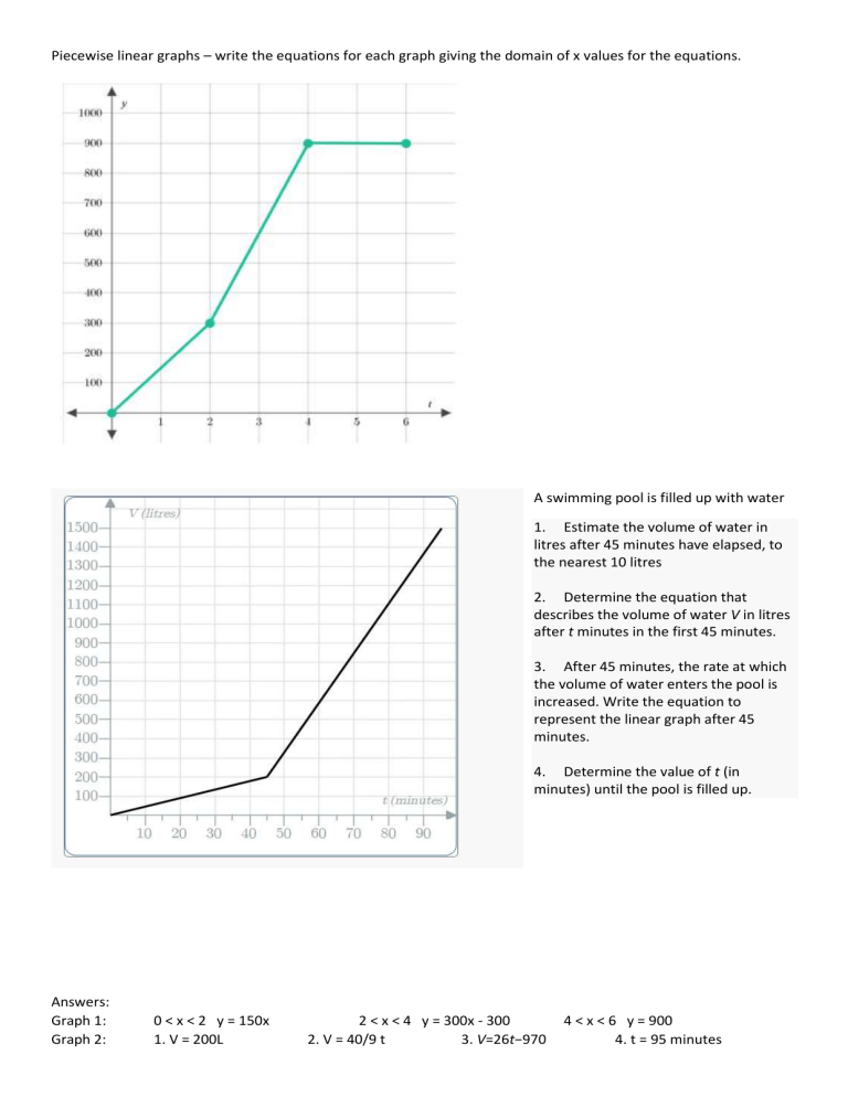 Piecewise Linear Graphs & Equations: Swimming Pool Problem