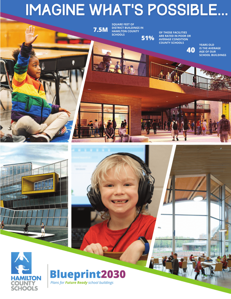 Hamilton County Schools: Proposed Projects & Budget