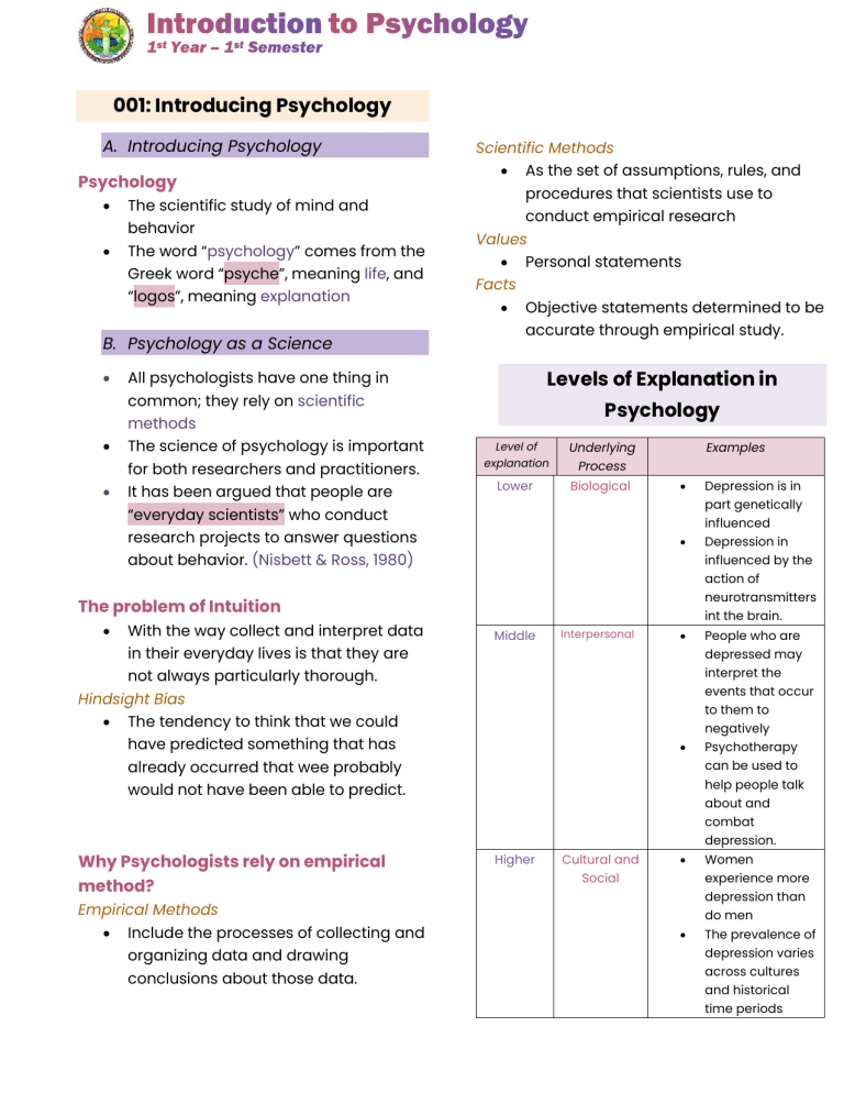 Introductory Psychology Lecture Notes