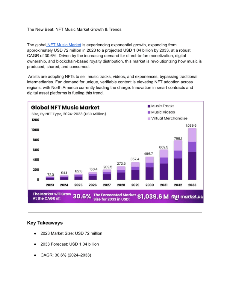 NFT Music Market: Growth, Trends, and Forecast to 2033