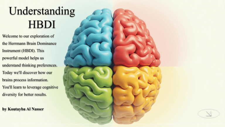 Understanding HBDI: Whole Brain Thinking Model