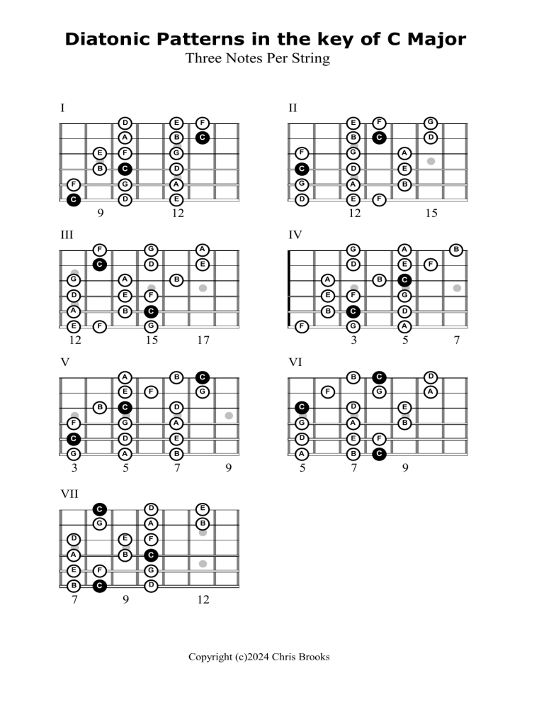 Guitar Diatonic Patterns: C Major, A Minor, Harmonic Minor