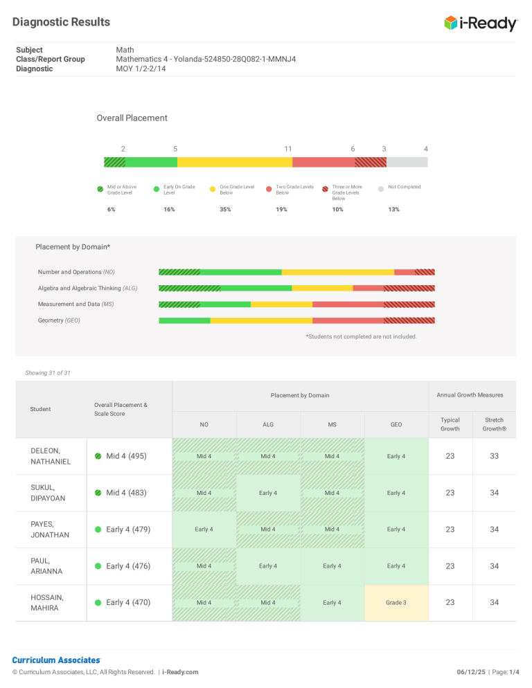 4th Grade Math Diagnostic Report: i-Ready Assessment