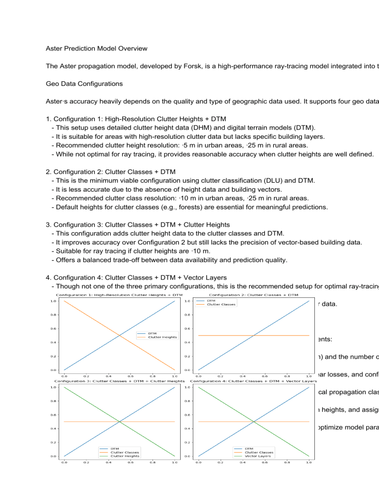 Aster Propagation Model: Geo Data & Tuning