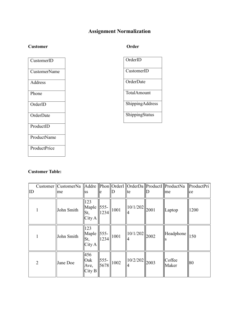Database Normalization Assignment: 1NF, 2NF, 3NF