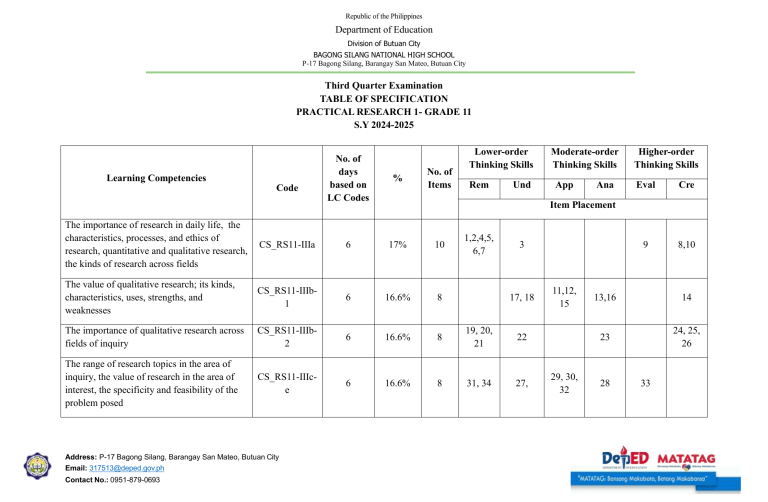 Practical Research 1 Table of Specifications - Grade 11