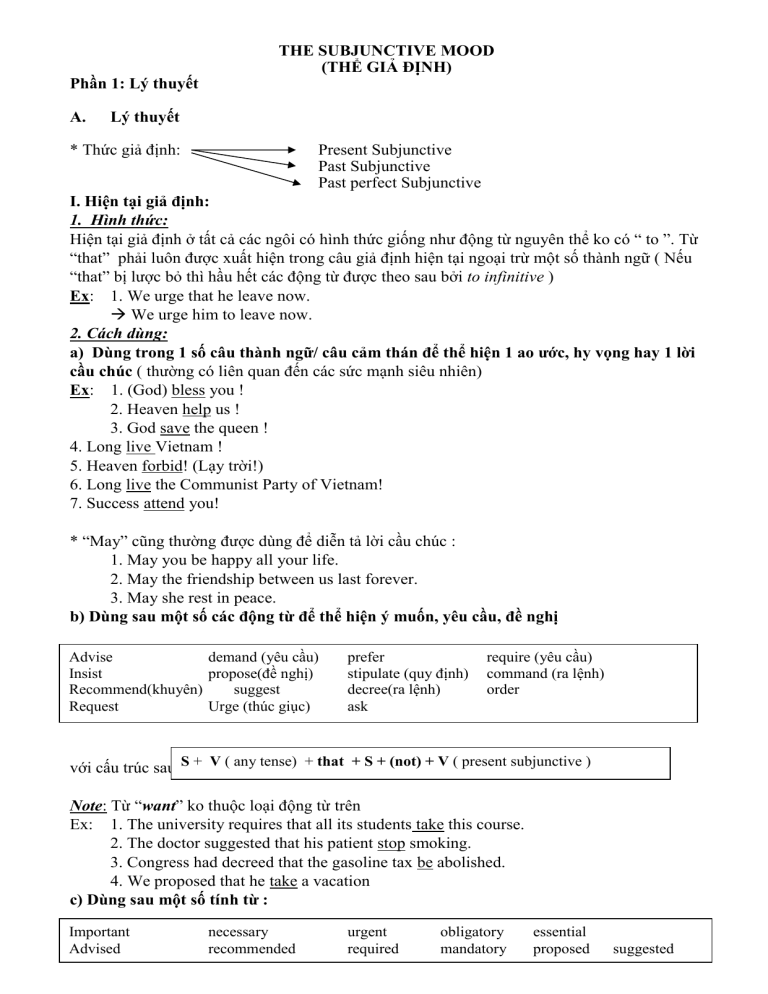 Subjunctive Mood: Grammar Lesson