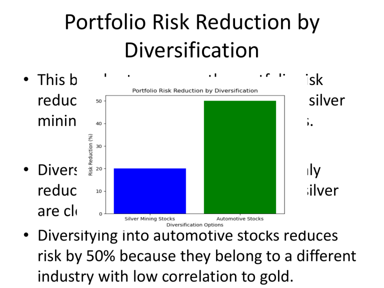 Portfolio Risk Reduction: Diversification Strategies