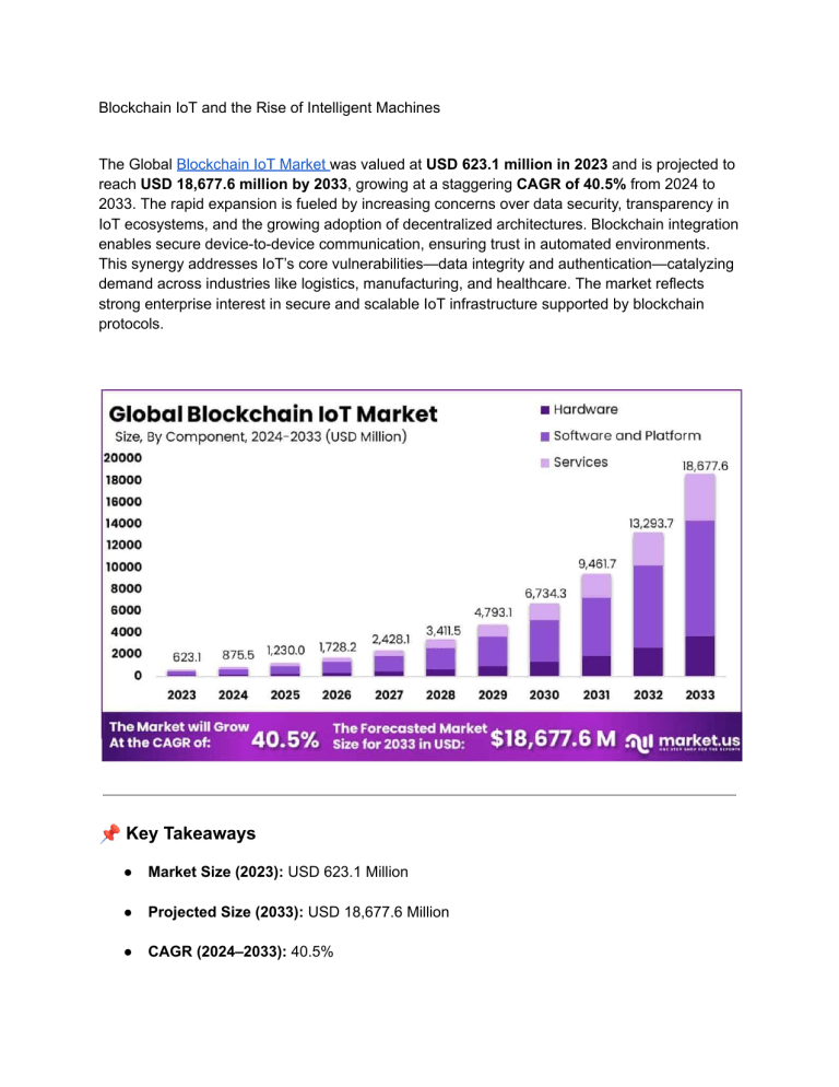 Blockchain IoT Market: Size, Growth, and Trends to 2033