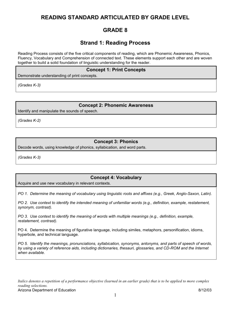 8th Grade Reading Standards: Arizona Curriculum