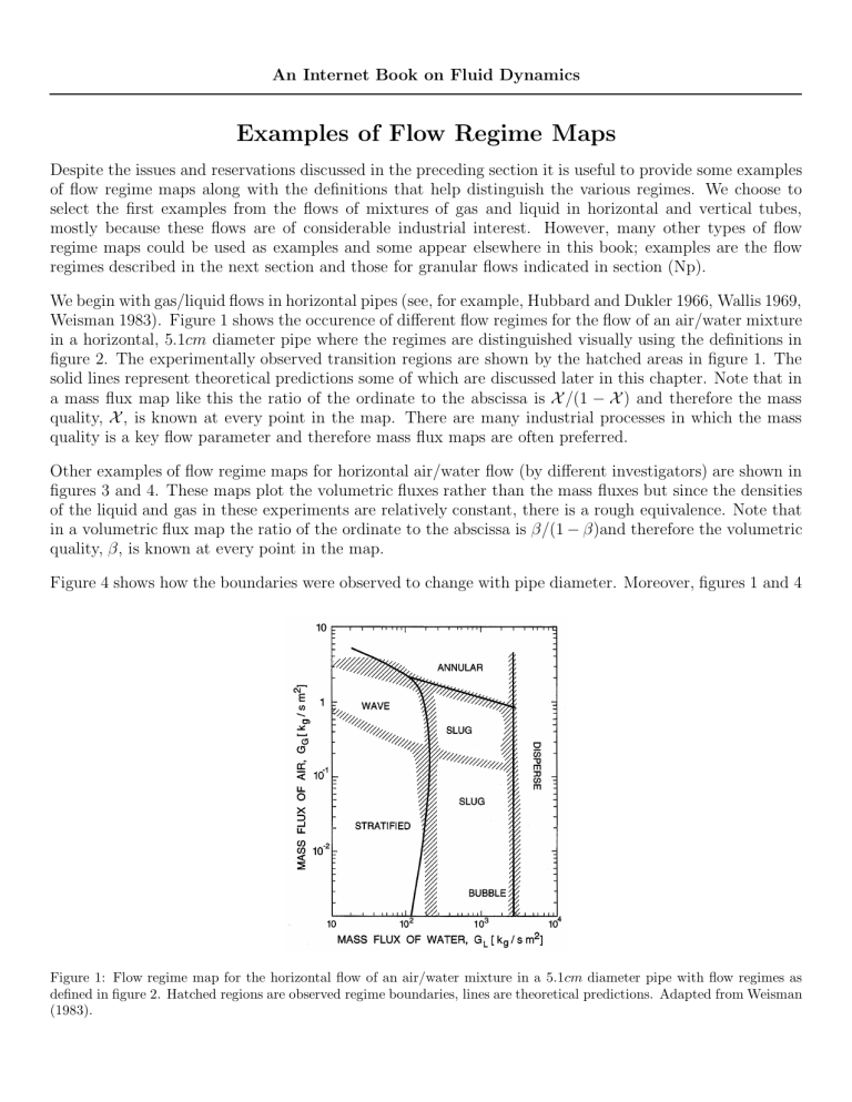 Flow Regime Maps: Gas/Liquid Flow in Horizontal Pipes
