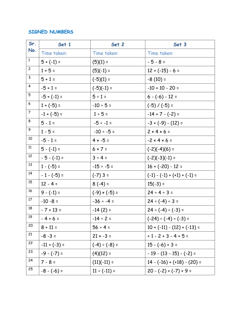 Signed Numbers Arithmetic Worksheet