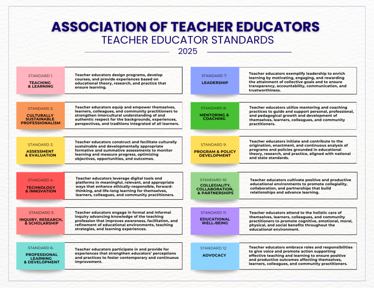 Teacher Educator Standards 2025 | ATE