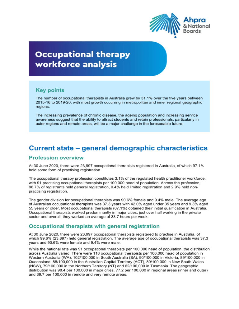 Occupational Therapy Workforce Analysis Australia