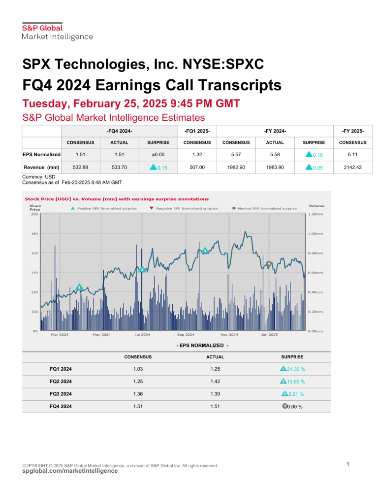 SPX Technologies FQ4 2024 Earnings Call Transcript