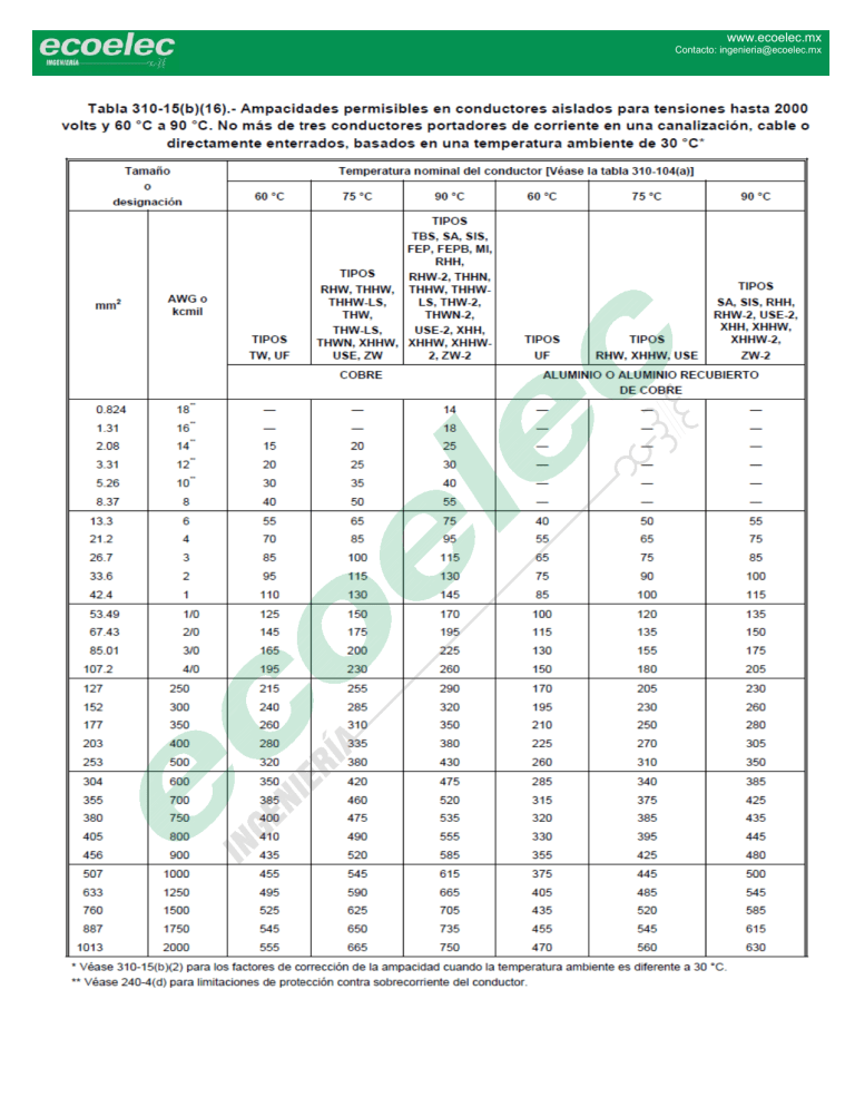 Conductor Ampacity Table - Article 392
