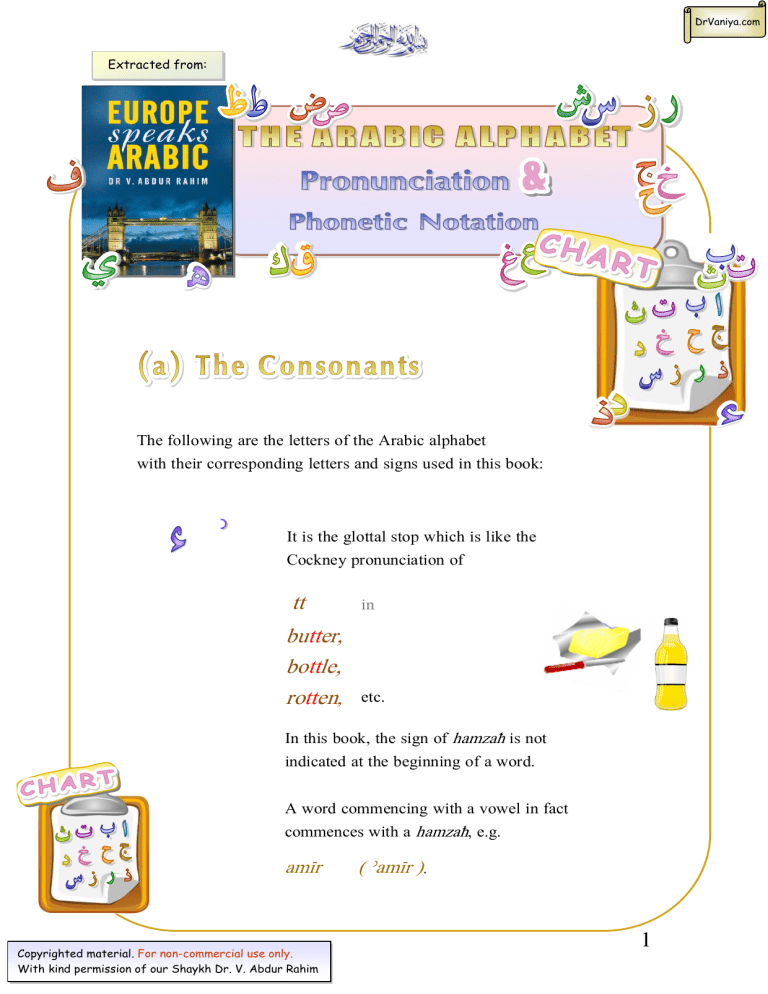 Arabic Alphabet Pronunciation Guide