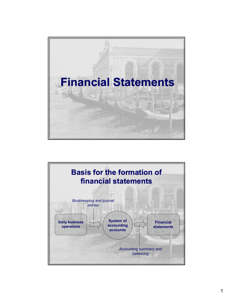 Financial Statements: Balance Sheet Basics