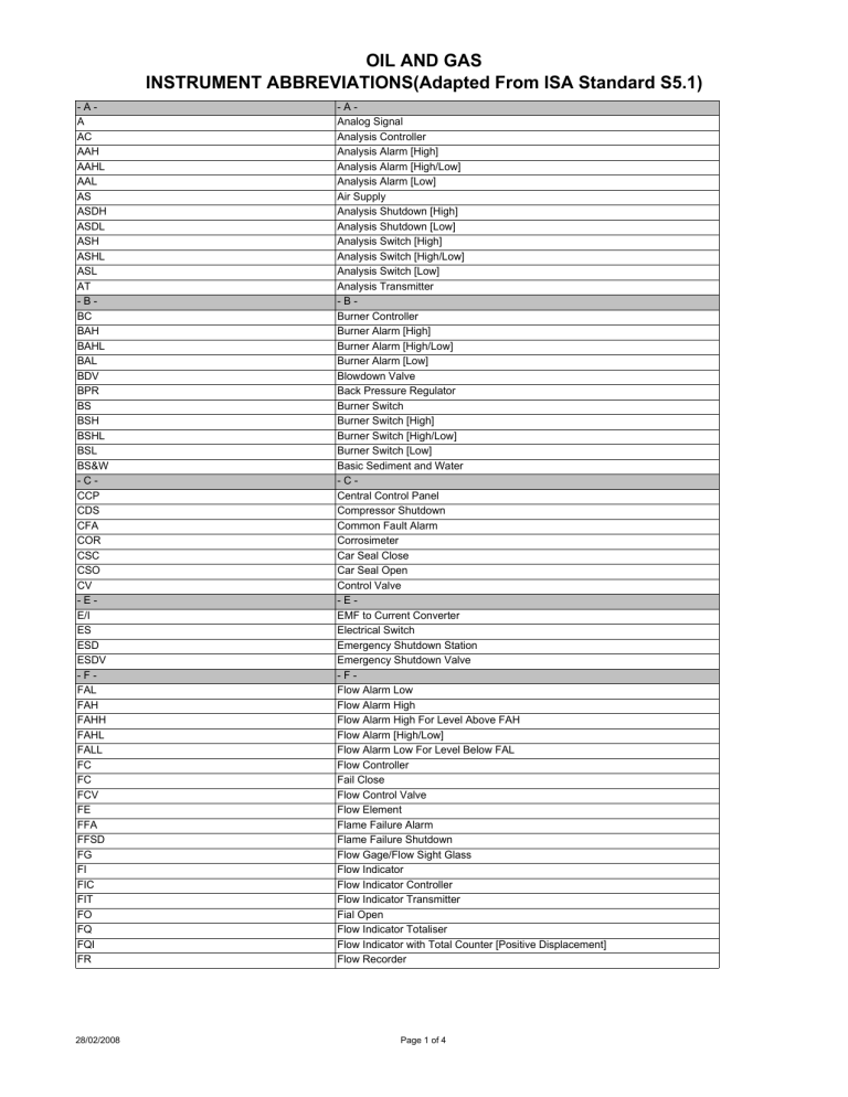 Oil & Gas Instrument Abbreviations (ISA S5.1)