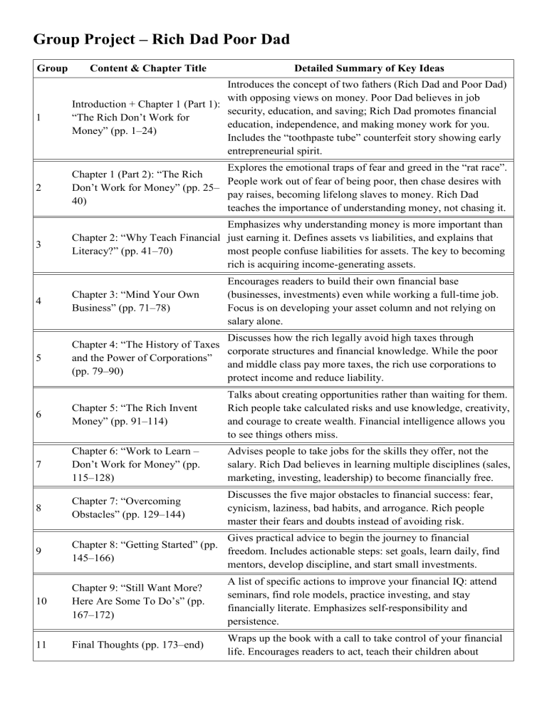 Rich Dad Poor Dad: Group Project Outline & Questions