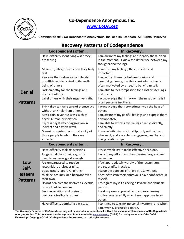 Codependency Recovery Patterns: Self-Assessment Guide