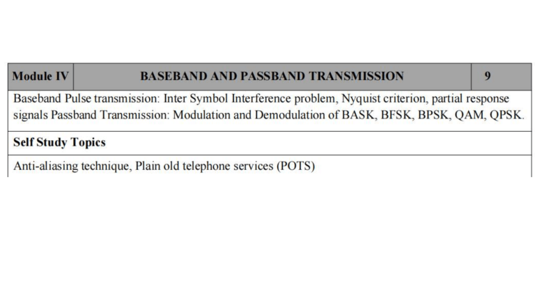 Baseband & Passband Transmission: Modulation Techniques