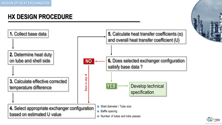 Heat Exchanger Design Procedure: Steps & Calculations | Engineering Guide