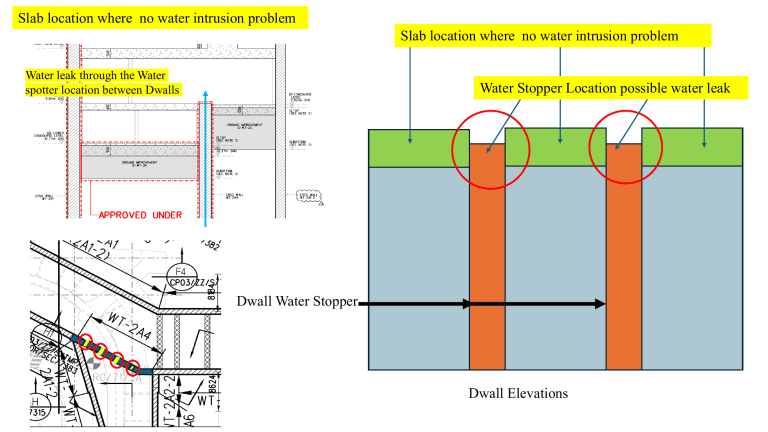 Water Intrusion Prevention in Slab & Dwall Construction