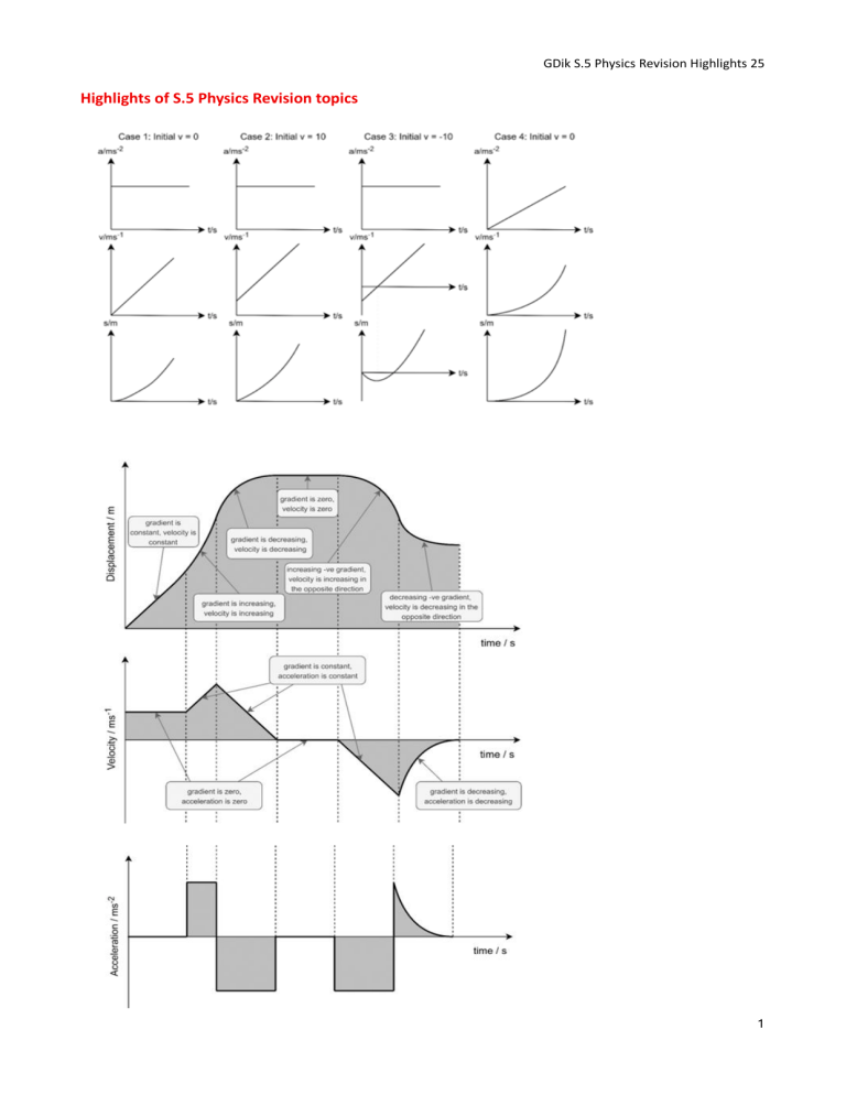 S.5 Physics Revision: Key Concepts & Highlights