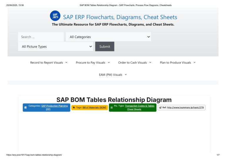 SAP BOM Tables Relationship Diagram Cheat Sheet