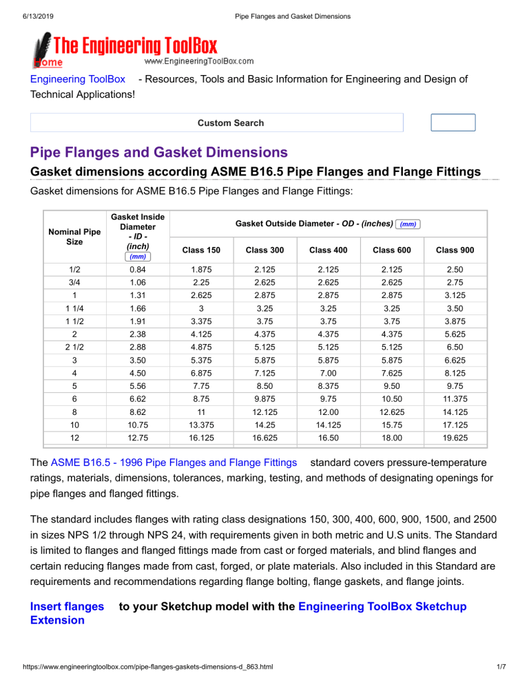 Pipe Flange & Gasket Dimensions: ASME B16.5 Data