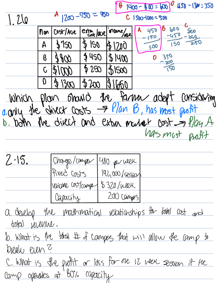 Cost Analysis & Profit Maximization Worksheet