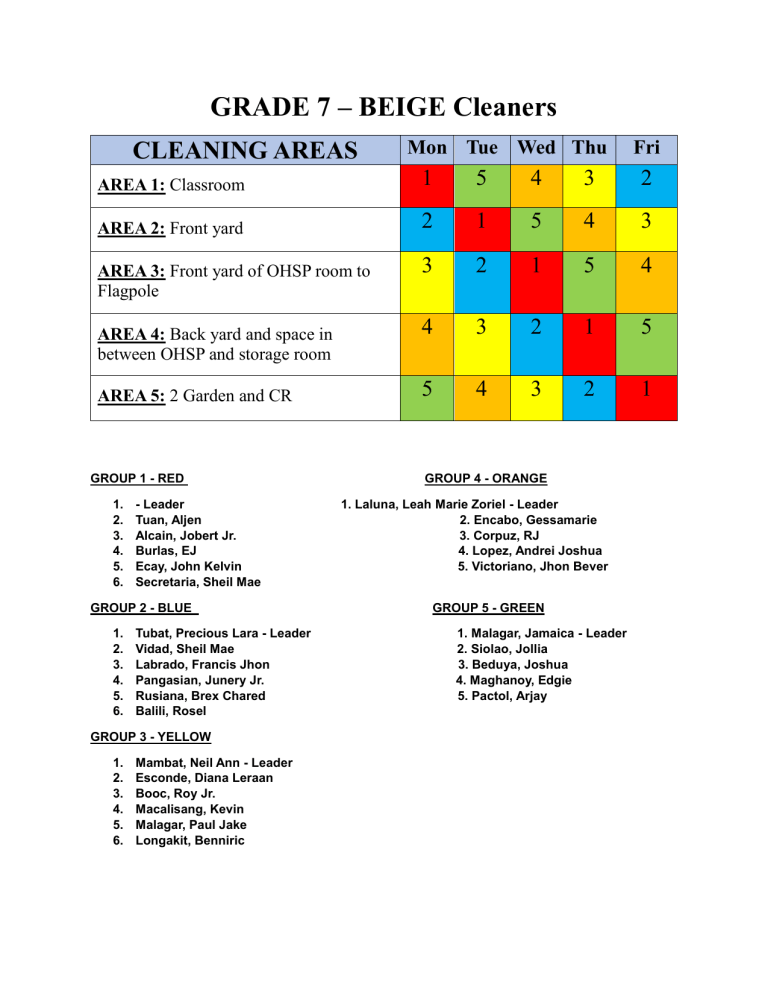 Grade 7 Cleaning Schedule - Areas & Groups