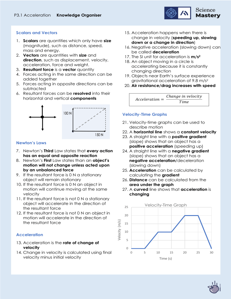 Physics: Acceleration, Scalars, Vectors - Knowledge Organiser