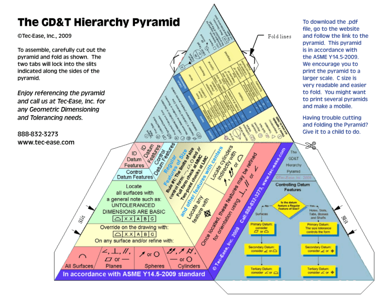 2009 GD&T Hierarchy Pyramid (1)