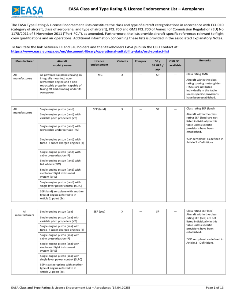 EASA Aeroplane Class & Type Rating List