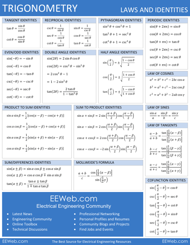 Trigonometry Laws and Identities Cheat Sheet