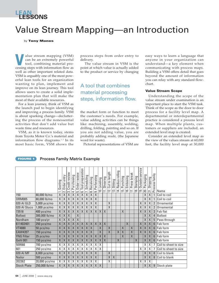 Value Stream Mapping: A Lean Introduction