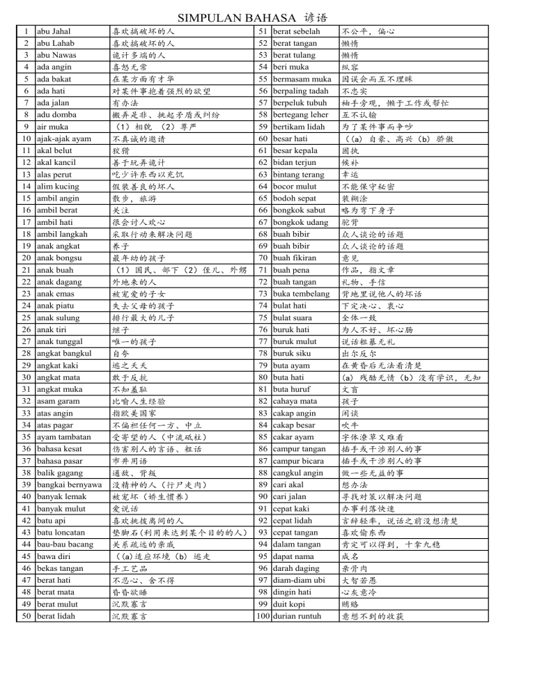 马来语成语（Simpulan Bahasa）词汇表（附中文）