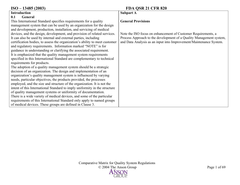 ISO 13485 vs FDA QSR: Quality System Regulations