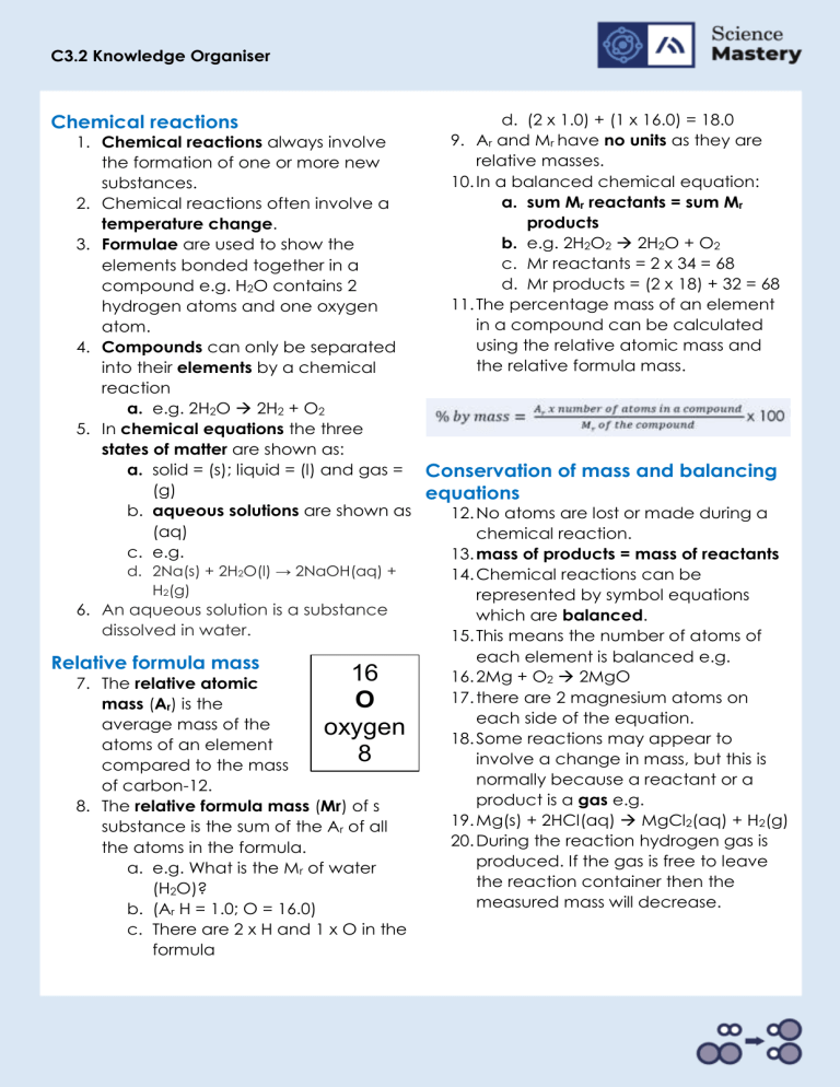 Chemical Reactions: Knowledge Organiser for Chemistry