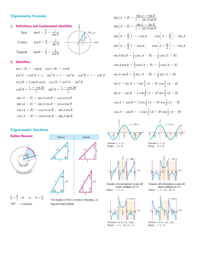 Trigonometry Formulas Sheet: Identities, Functions, Calculus
