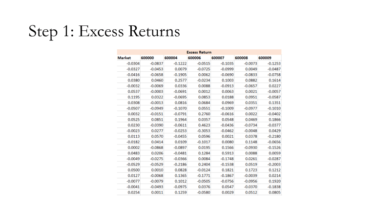 Financial Portfolio Analysis: Excess Returns, Index Model & Optimization
