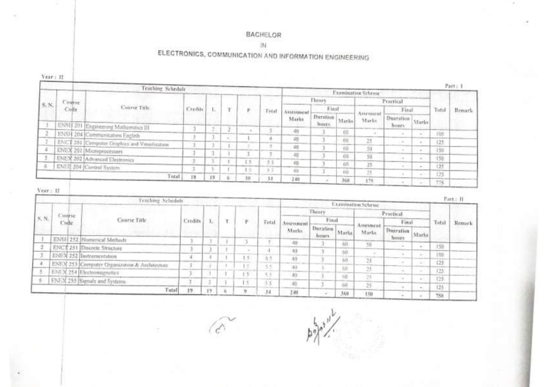 Electronics Engineering Course Syllabus - Year II, Part II