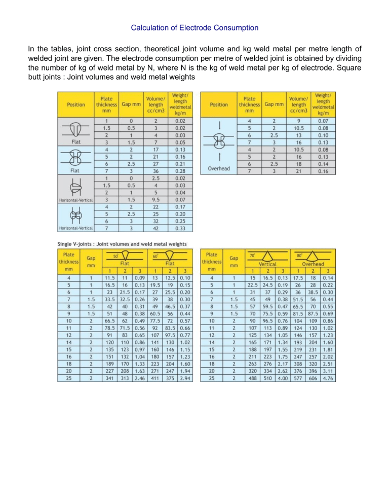 Electrode Consumption Calculation for Welding Joints | Technical Data