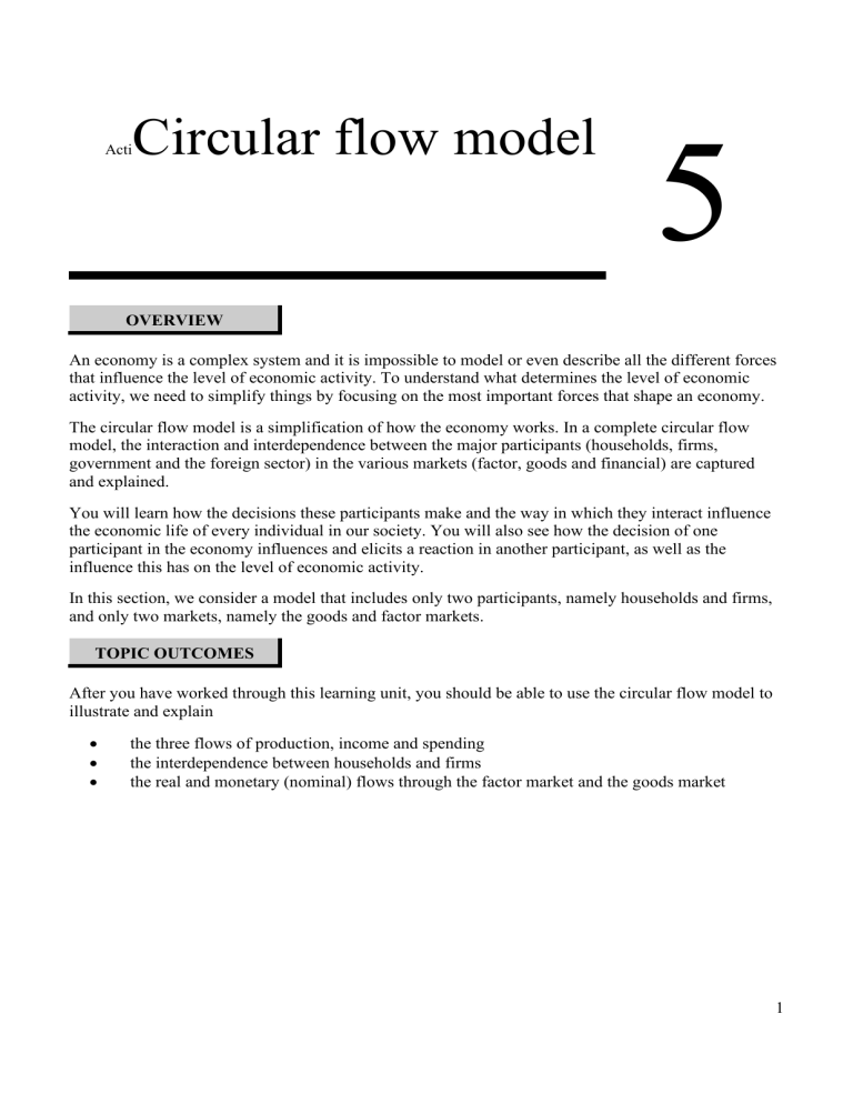 Circular Flow Model: Economics Learning Unit